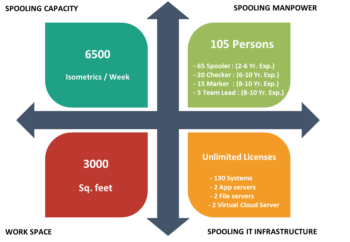 Spooling Services - EPCPROMAN Private Limited